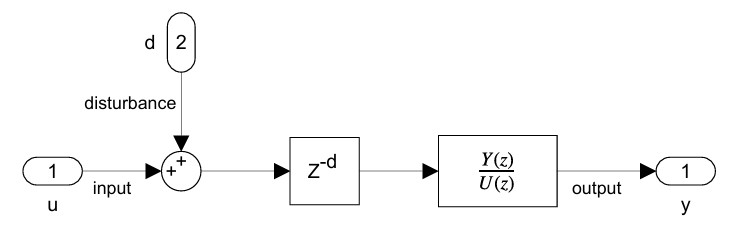 HCA Workshop – Harmonic Control Arrays (HCA)
